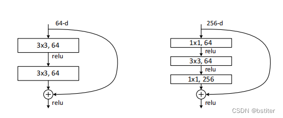 Resnet handwriting code implementation - Programmer Sought