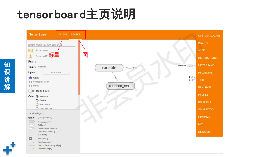 Python-Level5-day11:Tensorboard可视化与线性回归实现；模型保存加载；数据读取:文件读取/图片读取_读取tensorboard文件-CSDN博客