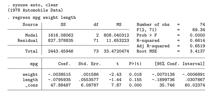 Stata与LaTeX交互(笔记整理)_stata latex-CSDN博客