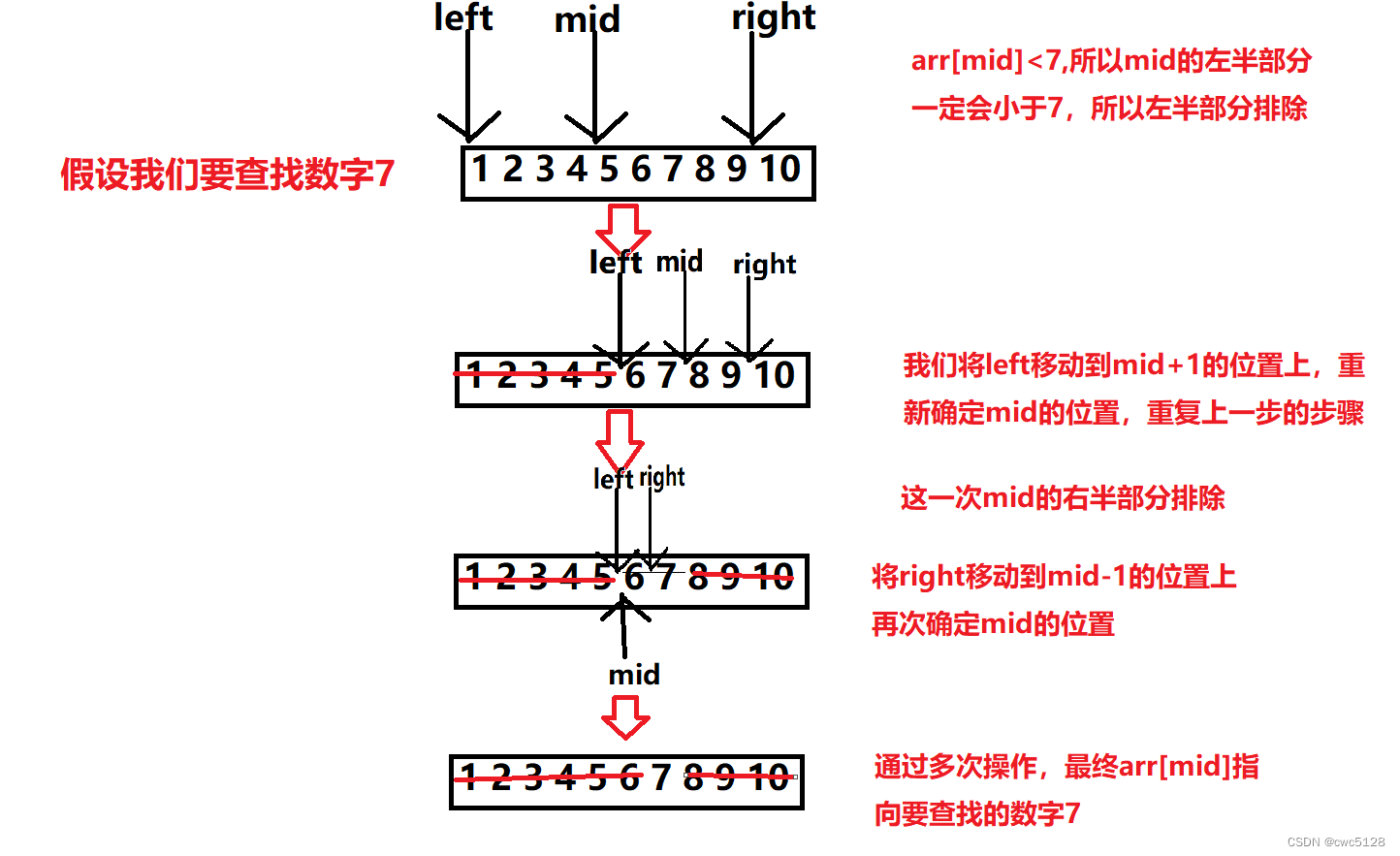 二分查找 【c语言】史上最完整的二分查找解析历史上最早提出二分查找 Csdn博客