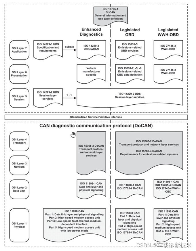 ISO 15765协议——CAN / CAN FD传输层（TP）详解_漫谈UDS诊断协议系列-CSDN专栏