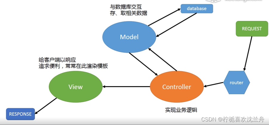 【软件工程】七、软件系统设计软件工程系统设计柠栀喜欢沈兰舟的博客 Csdn博客