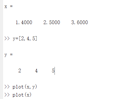 Matlab学习日记（5）二维曲线的绘制（plot与fplot）_plot和fplot的区别-CSDN博客