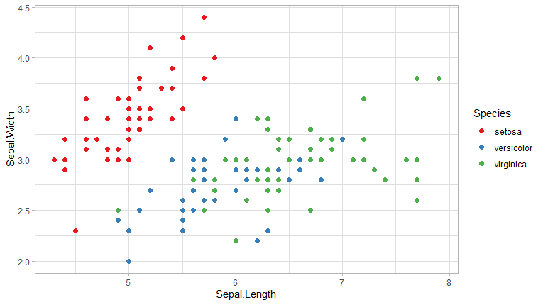 《R语言与数据挖掘》⑤高级绘图工具【lattice包】【ggplot2】【交互式】-CSDN博客
