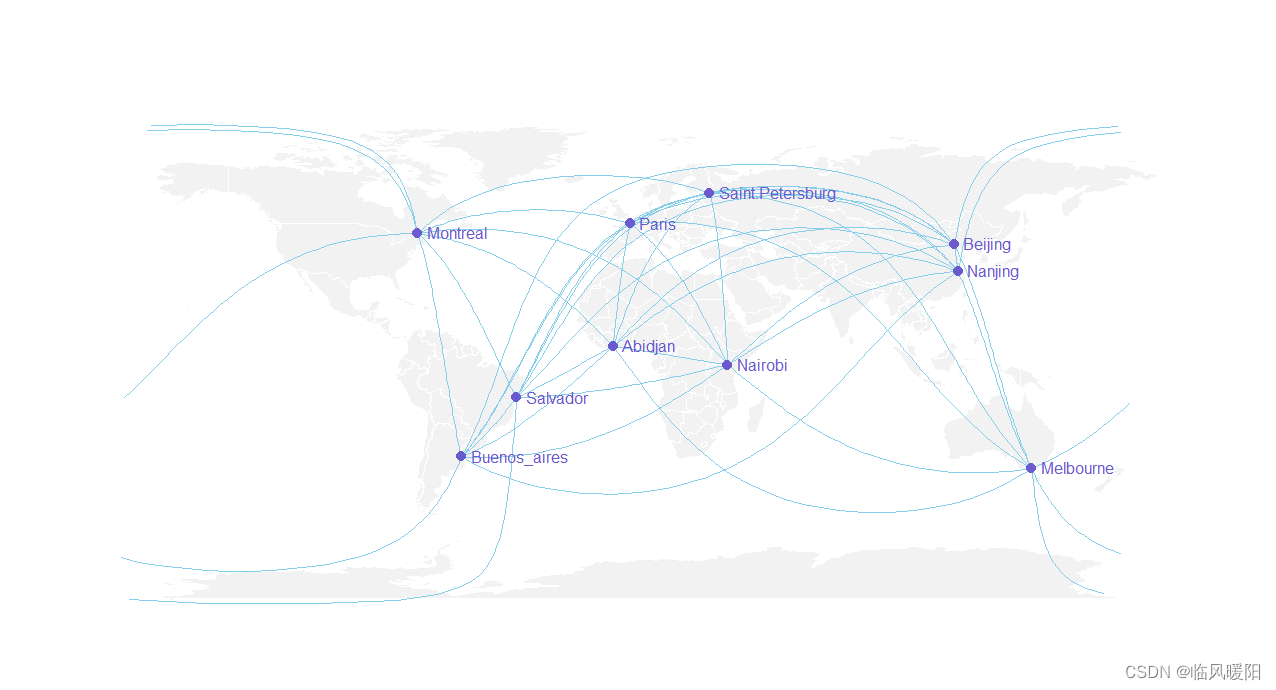 如何用R语言绘制连通路径图_r 通路圈图-CSDN博客