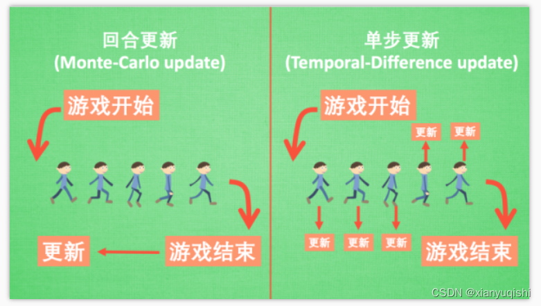 莫烦python强化学习笔记——q Learningepsilon Qlearning 参数 Csdn博客 9566