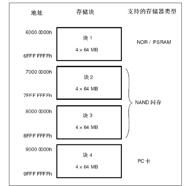 Stm32cubemx配置stm32f103zet6的TFT_LCD_stm32f103zet6使用stm32cubemx配置fsmc模块驱动lcd屏-CSDN博客