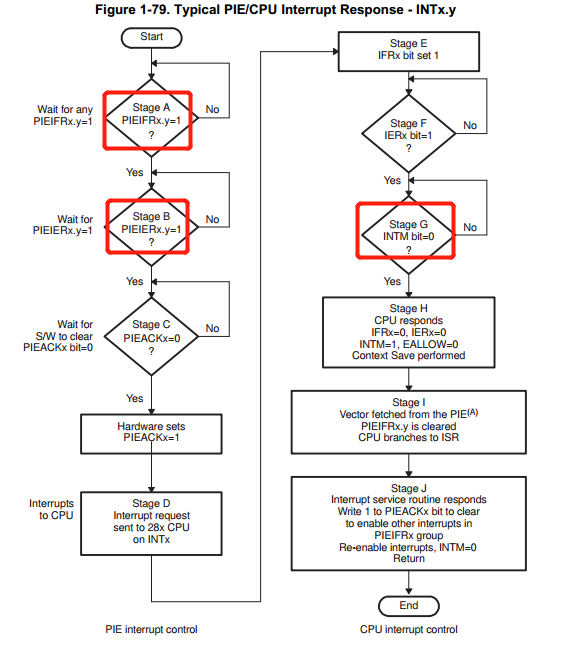 TMS320x2833x的ePWM模块简要介绍_ti epwm-CSDN博客