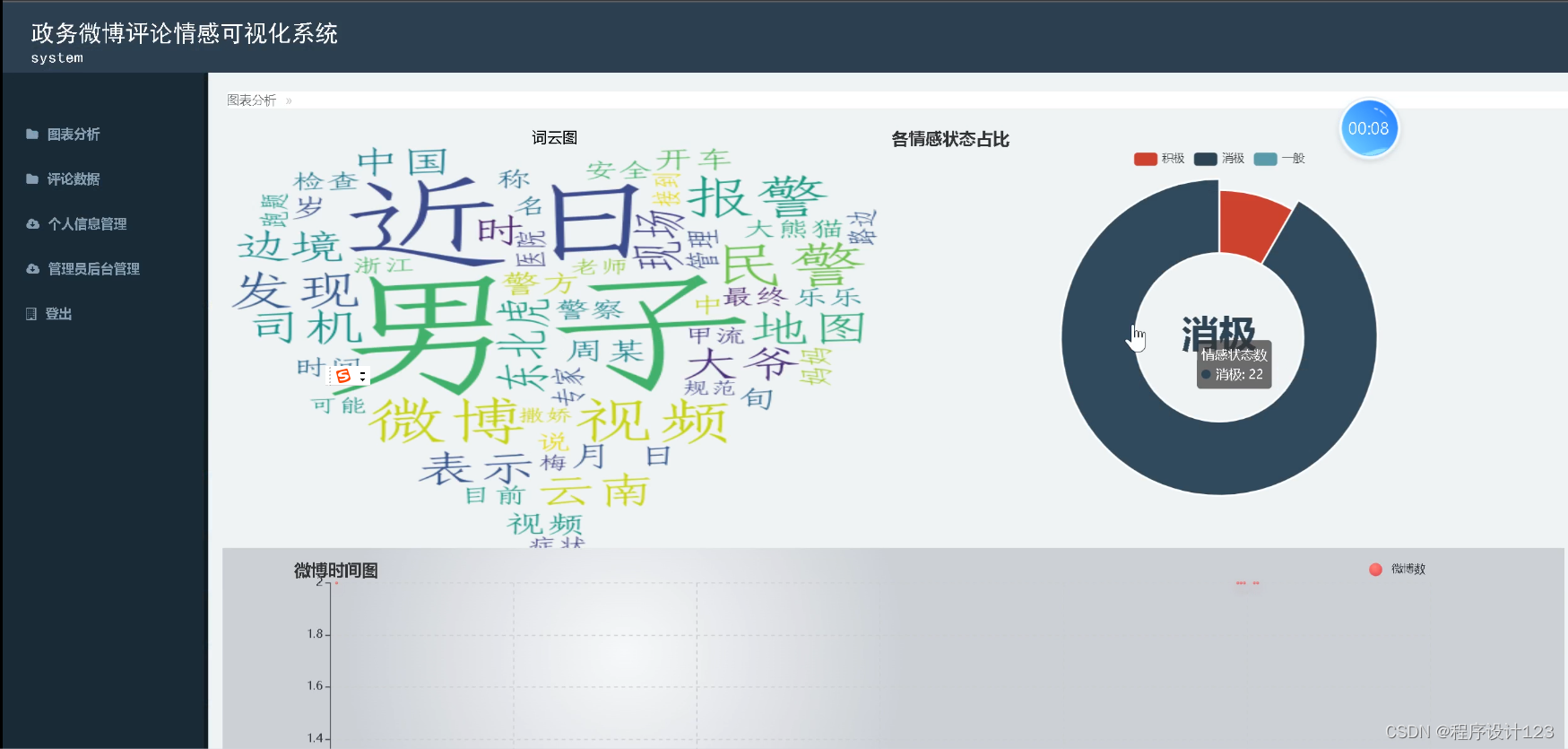 Django微博政务数据评论情感分析可视化 Csdn博客
