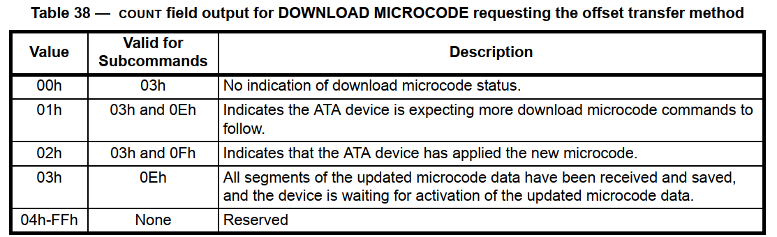 ATA学习记录（1）download microcode_ata download-CSDN博客