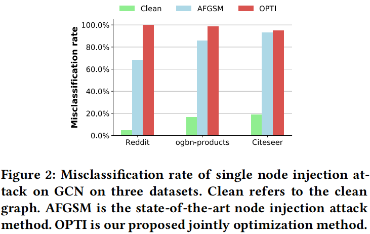 CIKM2021《Single Node Injection Attack against Graph Neural Networks》论文详解_节点注入攻击-CSDN博客