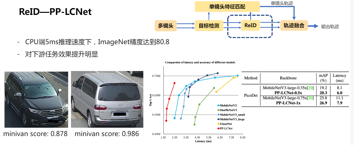 多目标跟踪(MOT/MTT)_跨摄像头多目标跟踪-CSDN博客