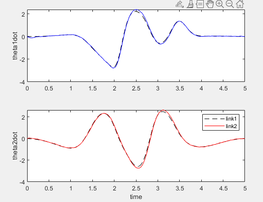7 Matlab Realizes The End Trajectory Tracking Programmer Sought 3113