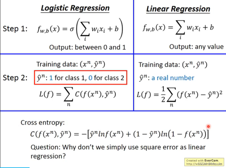 Mean Squared Error、Cross Entropy、softmax函数(Multi-class classification)的二元分类=sigmoid函数(binary ...