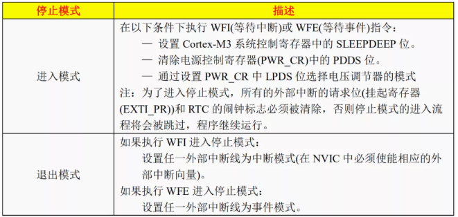 嵌入式操作系统FreeRTOS：低功耗 Tickless 模式_嵌入式 tickless-CSDN博客
