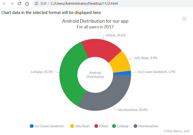 Froala Charts--轻便，快速，易用，美观，多支持_froatheus支持图表和可视化展示嘛-CSDN博客