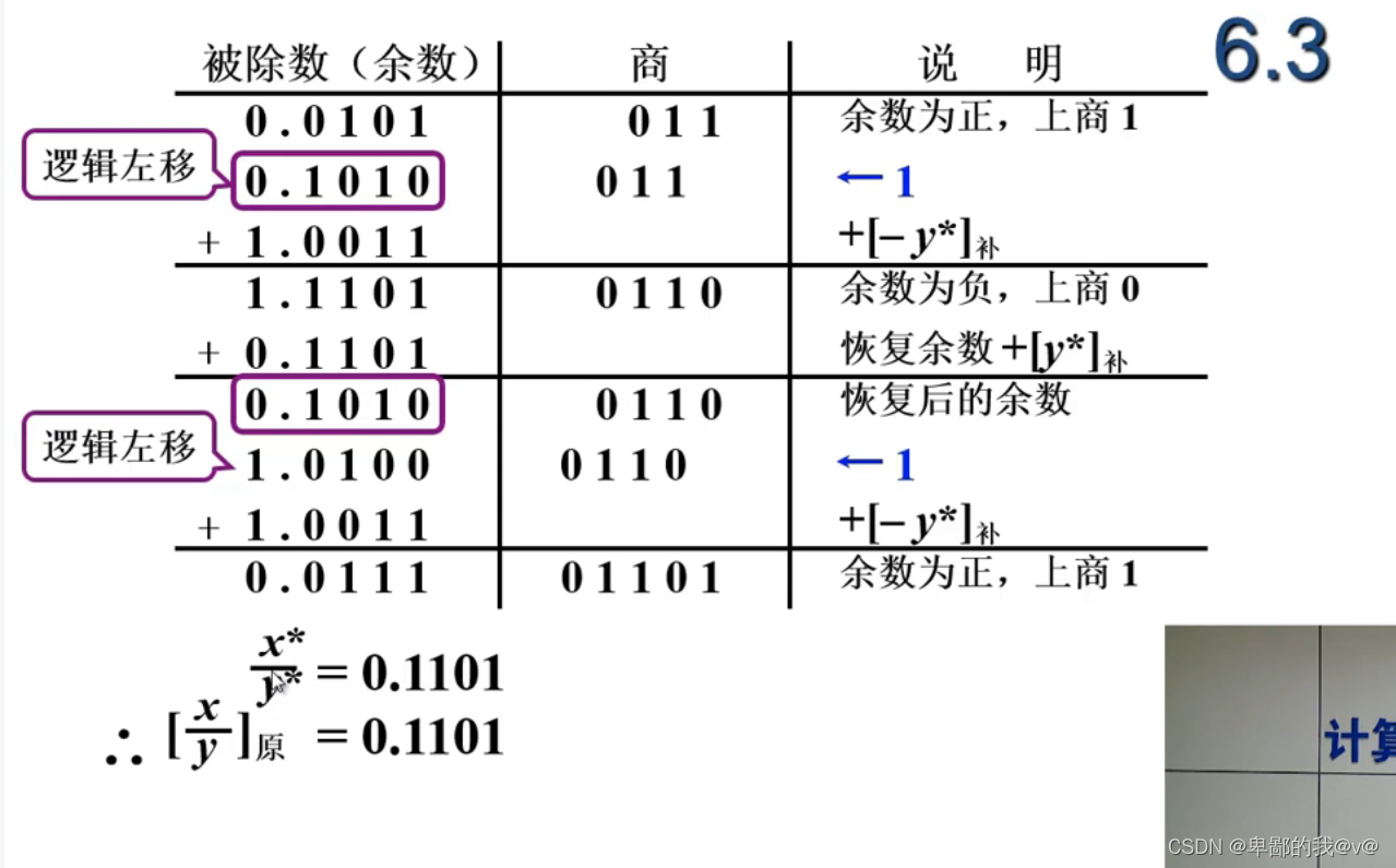 计算机组成原理 除法运算计算机如何实现除法 Csdn博客 