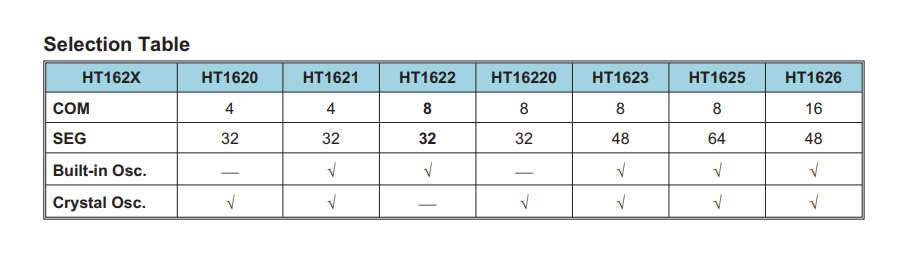 HT1622/HT1622G中英文资料_ht1622芯片资料-CSDN博客