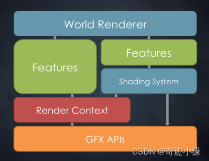 FrameGraph Extensible Rendering Architecture in Frostbite_grame graph extensible rendering ...