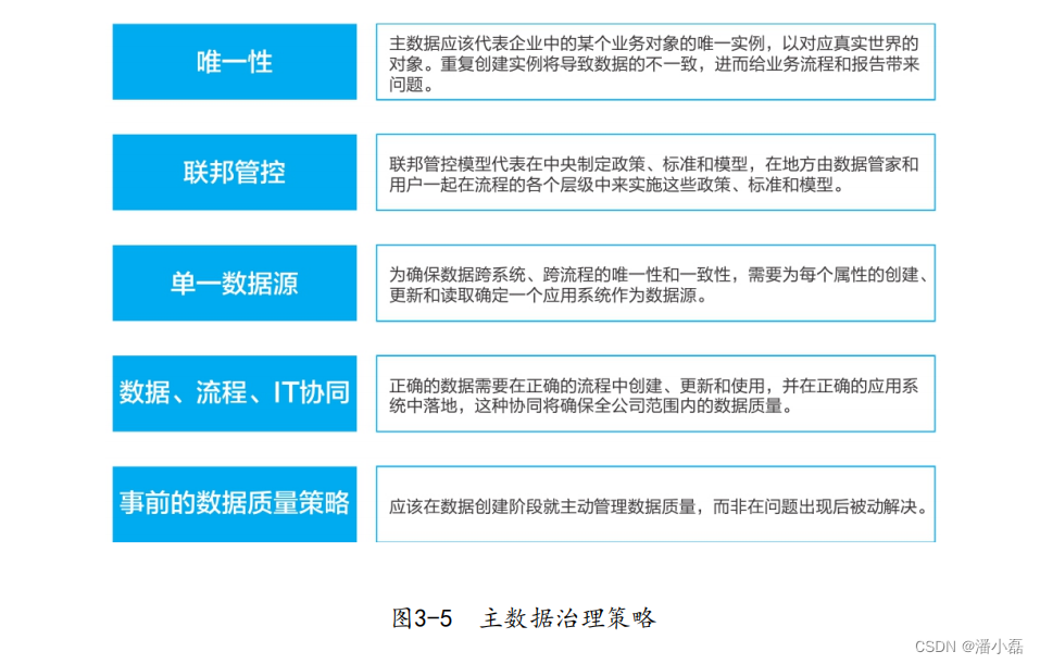 数据之道读书笔记 03差异化的企业数据分类管理框架多角度对数据进行分类 Csdn博客