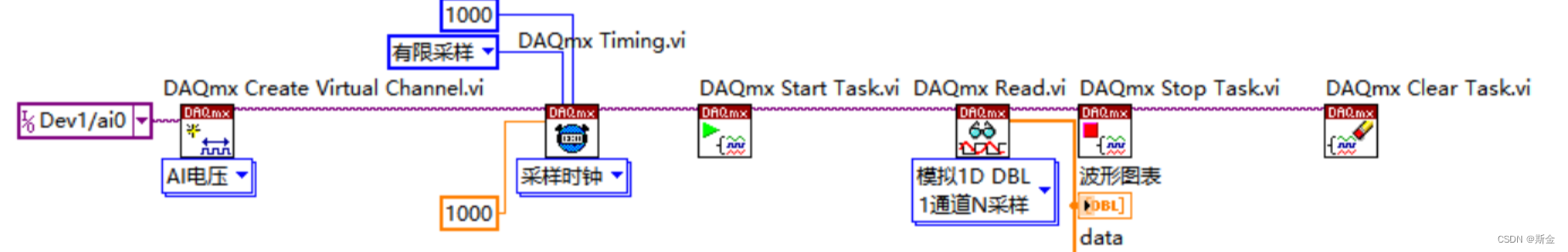 LabVIEW数据采集-VI_labview daq数据采集-CSDN博客