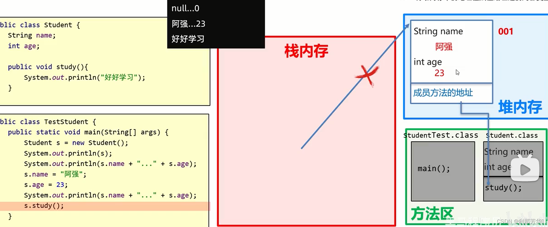 22Java对象的内存图_简单的java内存对象图-CSDN博客
