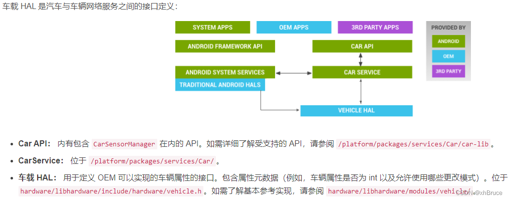 【IVI】CarService启动-CSDN博客