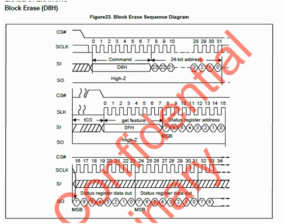 【spi总线协议以及其在spi Nand Flash中的应用】spi Nand Flash 电路 Csdn博客 