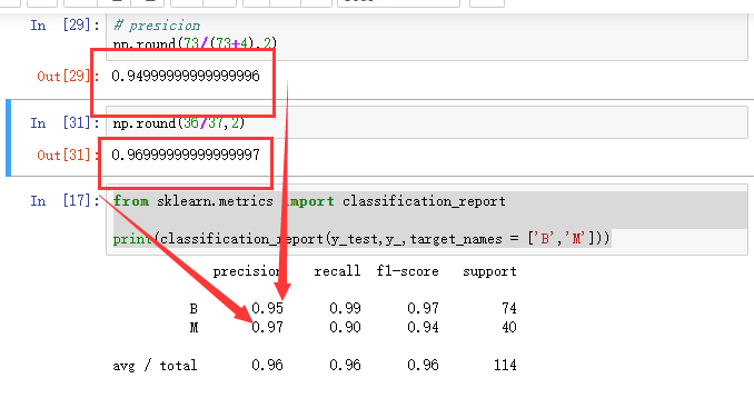 sklearn笔记11 KNN模型评价指标_knn.score模型得分-CSDN博客