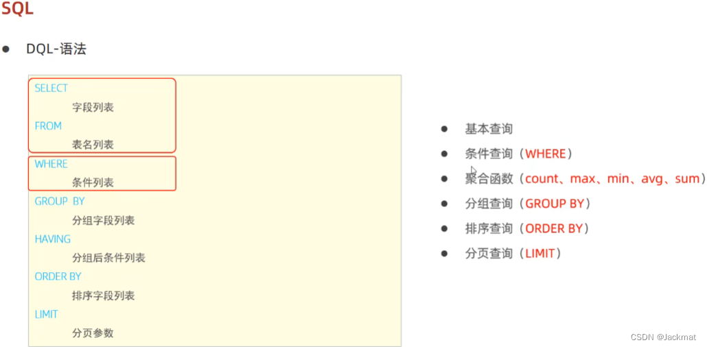 MySQL中SQL语法（DDL、DML（insert、update、delete）、DQL（select、from、where、group of、having、order by、limit ...