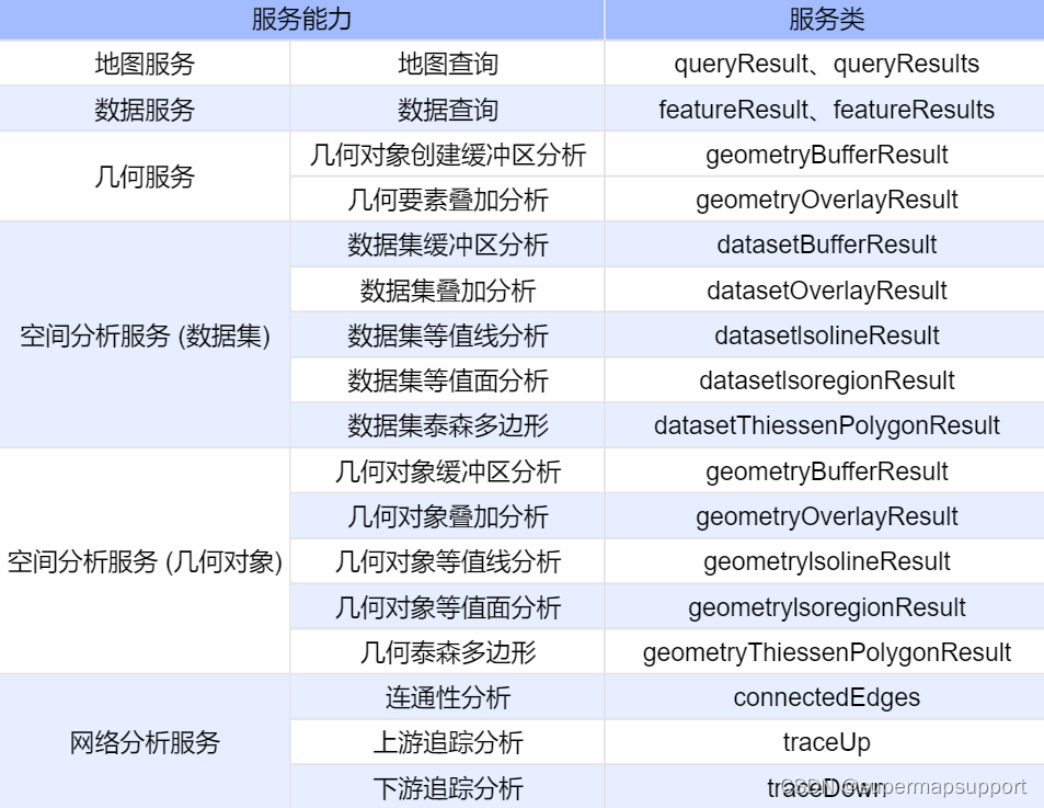 SuperMap iServer新增支持FlatGeobuf数据格式，查询渲染性能提升2-3倍-CSDN博客