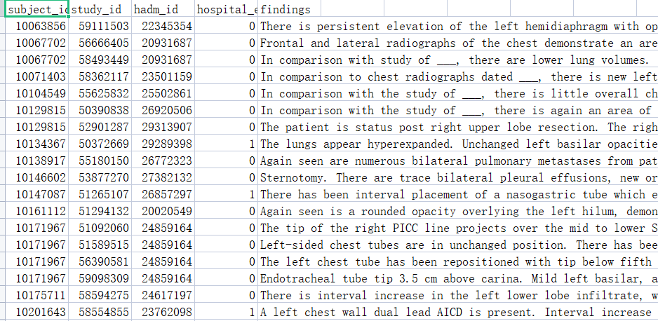 【MIMIC-IV/pytorch实战】基于word2vec、transformer进行英文影像报告文本分类_mimic-cxr-CSDN博客