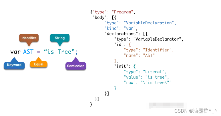 Webpack——走向高阶前端的必经之路webpackjsonp Csdn博客