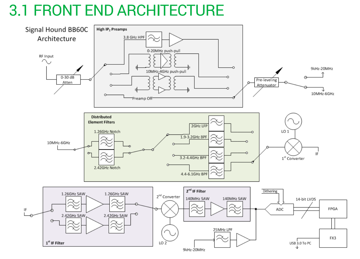 BB60C手册-CSDN博客