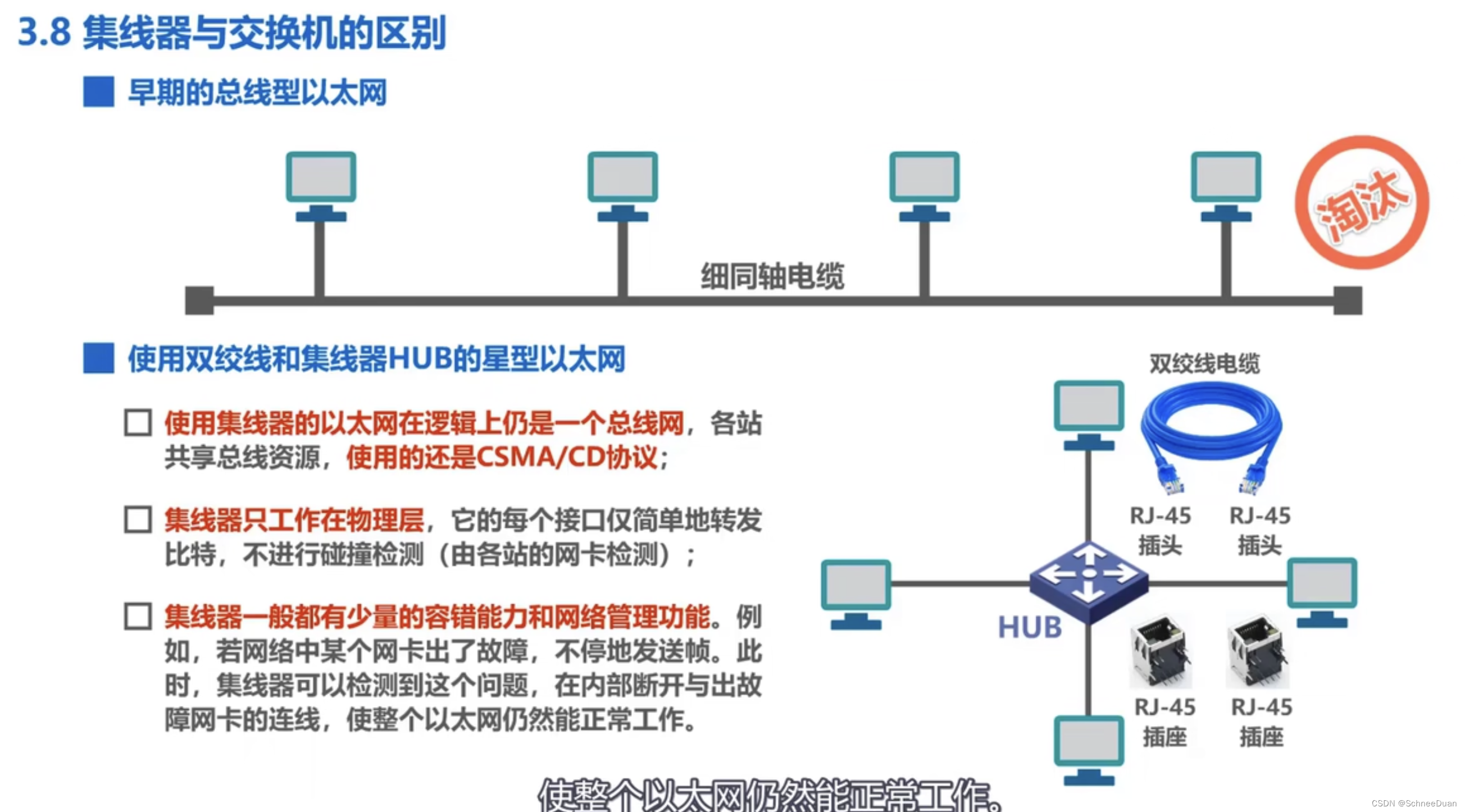 计算机网络第三章——数据链路层数据链路层有可能提供可靠的信息传输服务 Csdn博客