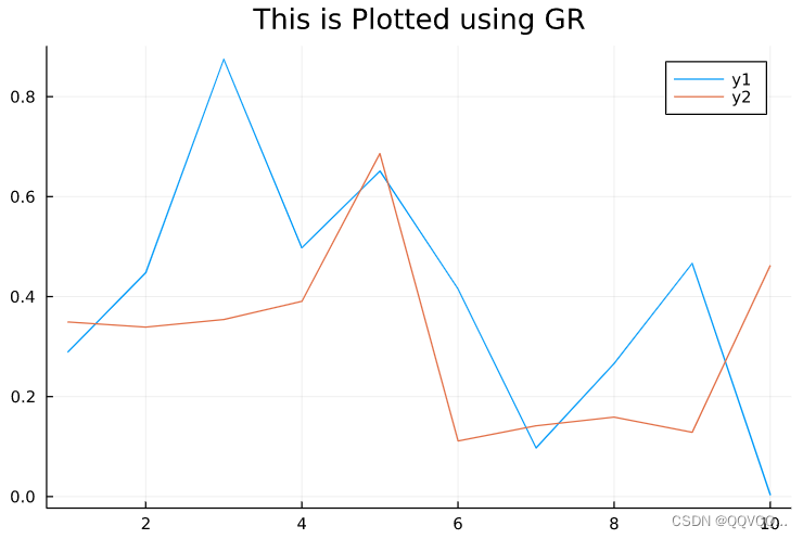 Julia数据可视化：Plots.jl包的使用_plots.jl plot-CSDN博客