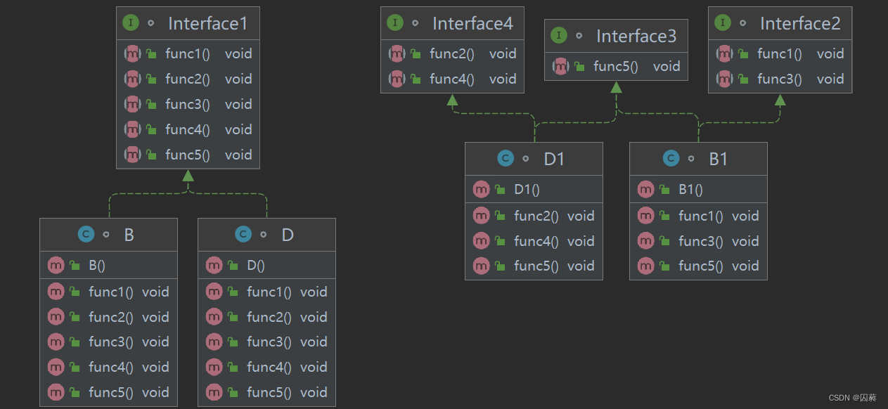 设计模式——uml类图自动生成类图 Csdn博客