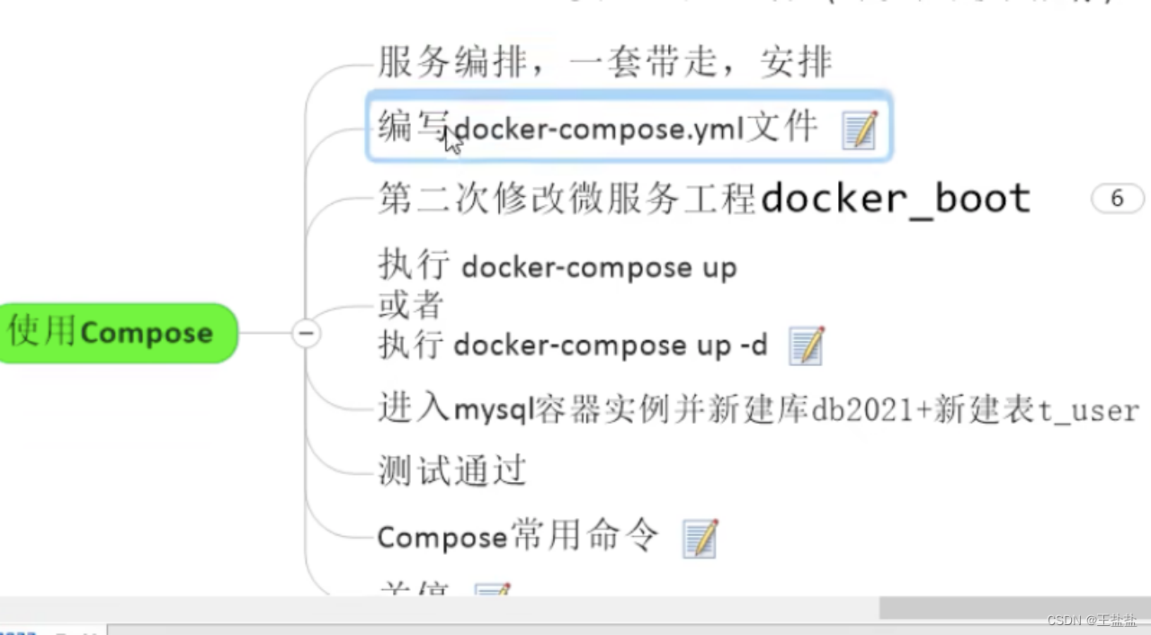 Docker Compose Anddocker 容器监控三剑客 Docker Compose 监控 Csdn博客