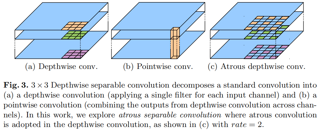 DeepLab系列: v1、v2、v3、v3+_mmsegmentation deeplabv3-CSDN博客