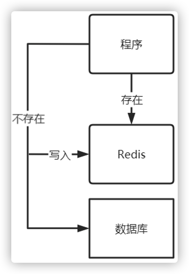IT老齐架构300讲笔记(062) 聊聊Cache Aside Pattern与延迟双删 缓存一致性如何保障_cache aside pattern+延时双删gitee-CSDN博客