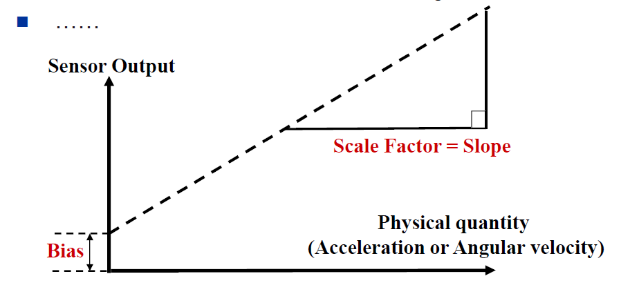 IMU误差&测量模型_imu测量模型-CSDN博客