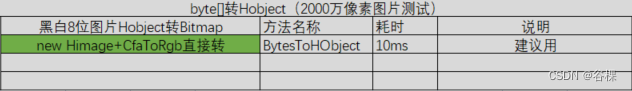 Hobject和bitmap和byte 互转方法统计hobject转bitmap Csdn博客 8677