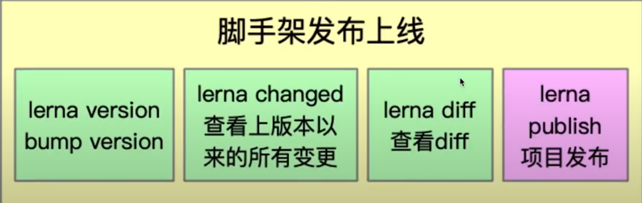 前端学习笔记202304学习笔记第九天 Lema发布流程1 前端导师歌谣 博客园 