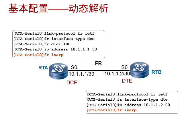 华为ENSP配置广域网封装PPP、HDLC、FR协议_封装协议 fr-CSDN博客