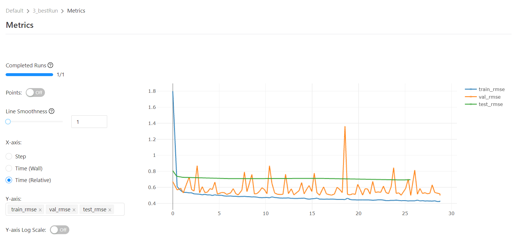 Mlops极致细节：12 Mlflow 超参数调参案例 Hyperopt优化调参（附代码） Mlflow Hyperparameter Csdn博客
