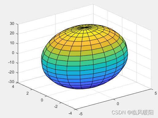 让ChitGPT用MATLAB绘制椭圆_matlab绘制椭圆的函数-CSDN博客