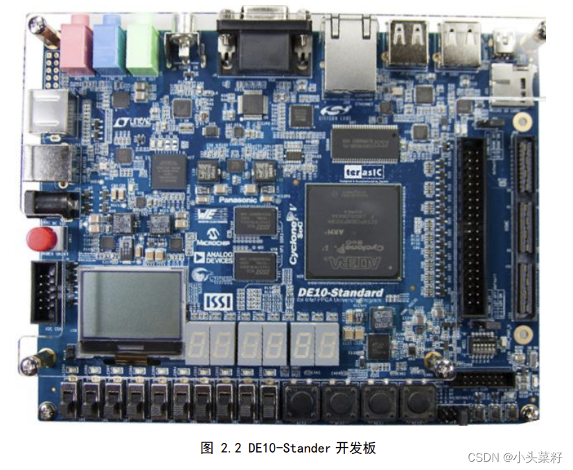 自动垃圾分类管理系统 (项目论文,硬件,fpga)fpga垃圾分类 Csdn博客