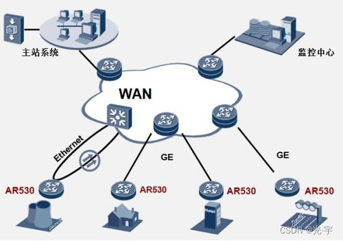 深度学习处理器架构之GDMA学习笔记-CSDN博客