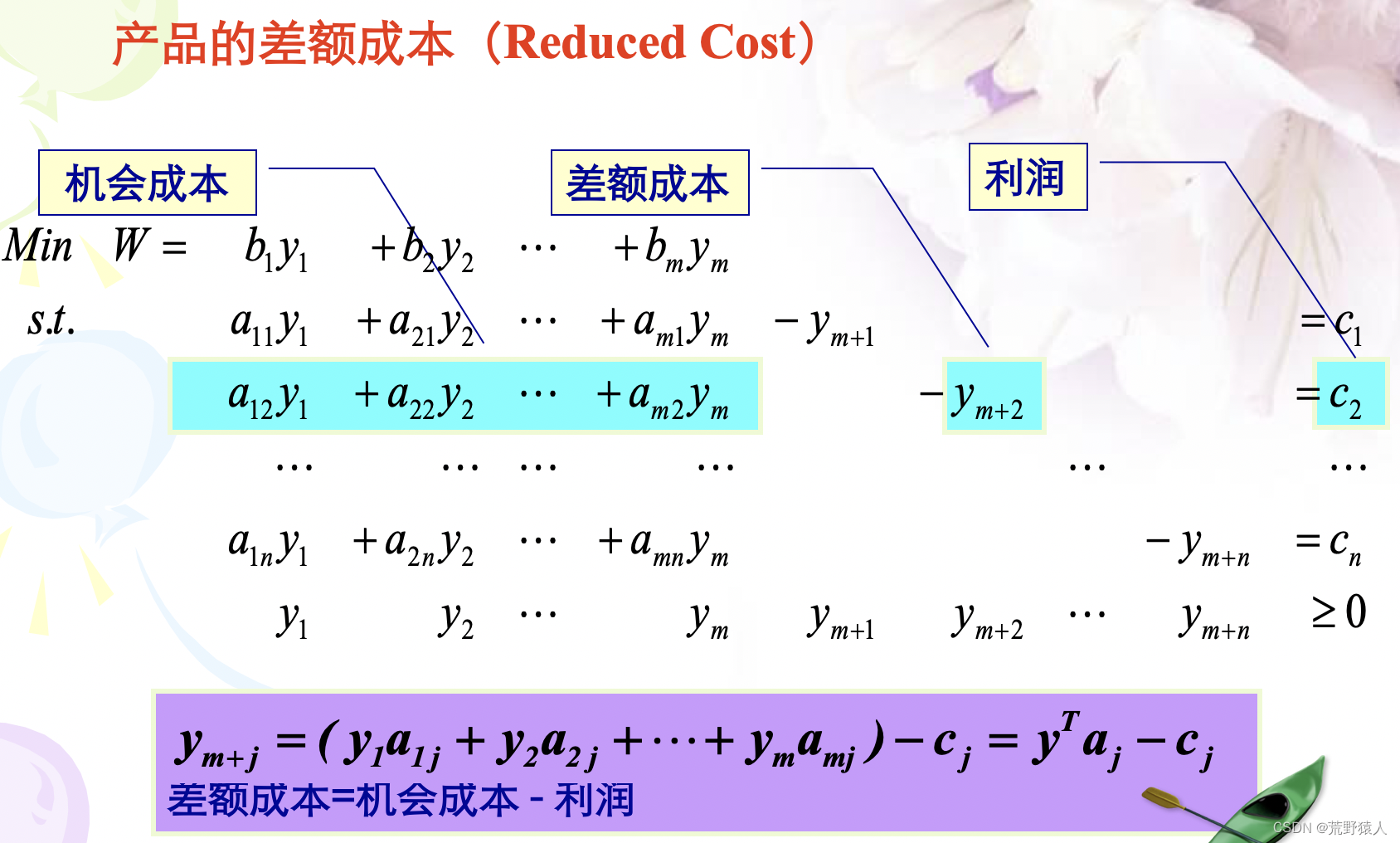 线性规划的对偶问题（The Dual of LP）-CSDN博客