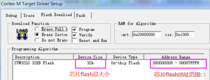 芯片内部flash的读写（有指针变量和地址的区别）—HAL库_hal flash 读写-CSDN博客